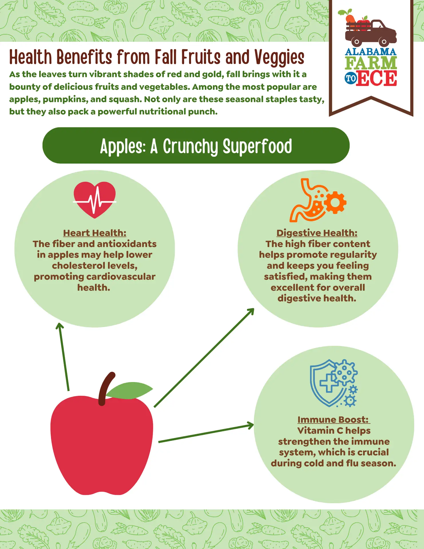 Health Benefits from Fall Fruits and Veggies - Farm to ECE